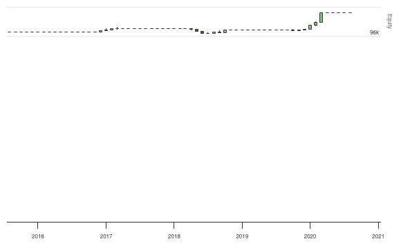 Optimal Pairs Trading - QuantConnect.com