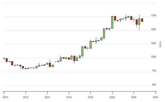 QuantConnect.com - Embedded Backtest Results