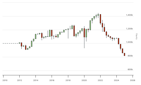 QuantConnect.com - Embedded Backtest Results