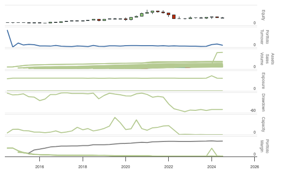 Idea Streams #11 - Replicating a Goldman Sachs Index Using Quant Strategies - QuantConnect.com