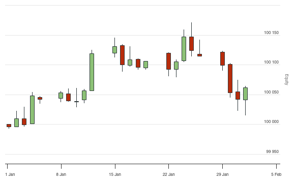 Help with simple time-series momentum alpha framework - QuantConnect.com