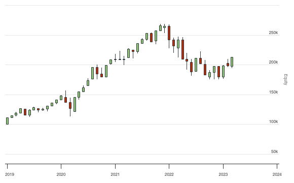 QuantConnect.com - Embedded Backtest Results