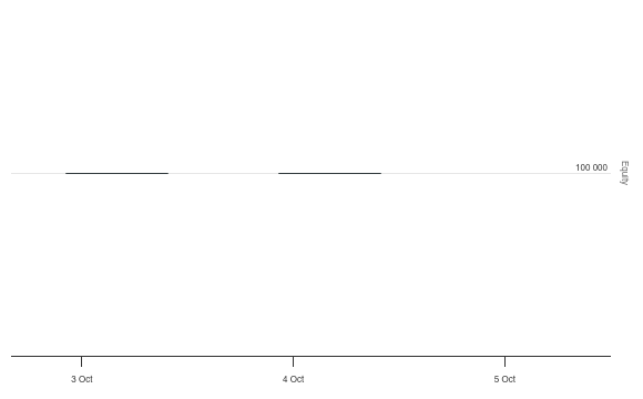 Determine HH LH LL HL - QuantConnect.com