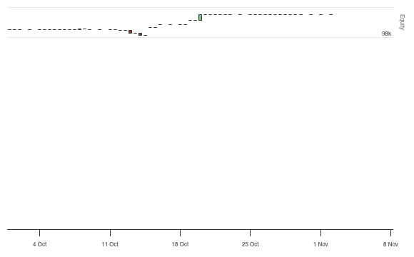 QuantConnect.com - Embedded Backtest Results