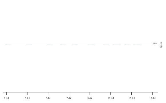 How do I return a value from a library I create? - QuantConnect.com
