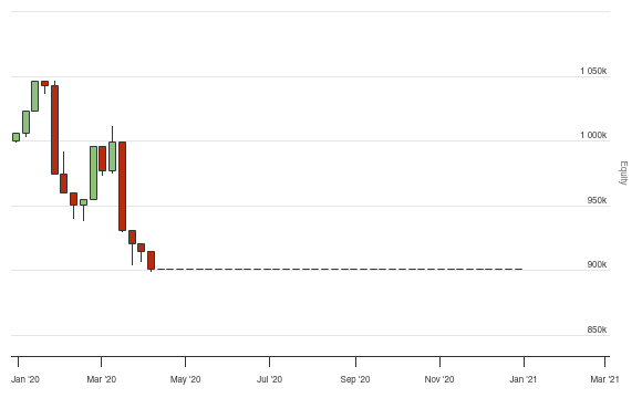 QuantConnect.com - Embedded Backtest Results