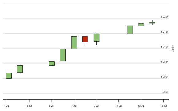 How to simulate queuing and latency on limit orders with tick data? - QuantConnect.com