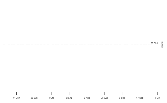 Universe Selection using multiple conditions with price and volume ...