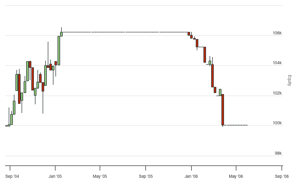 Order being submitted but no new insights emitted from Alpha model - QuantConnect.com