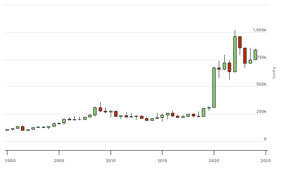 QuantConnect.com - Embedded Backtest Results