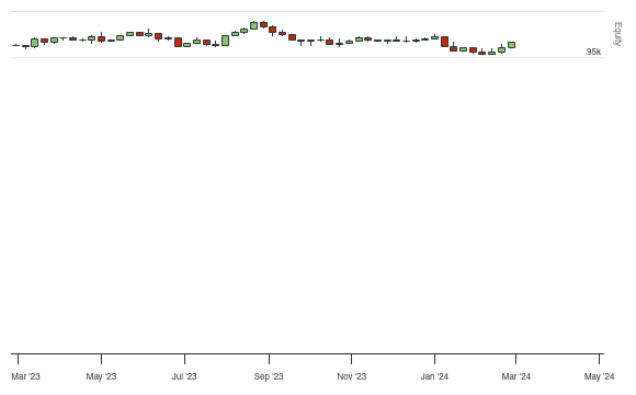 Forecasting Stock Prices Using A Temporal CNN Model - QuantConnect.com