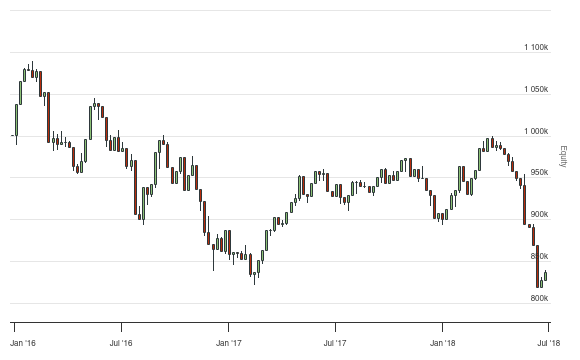Liquidity Effect In Stocks - QuantConnect.com