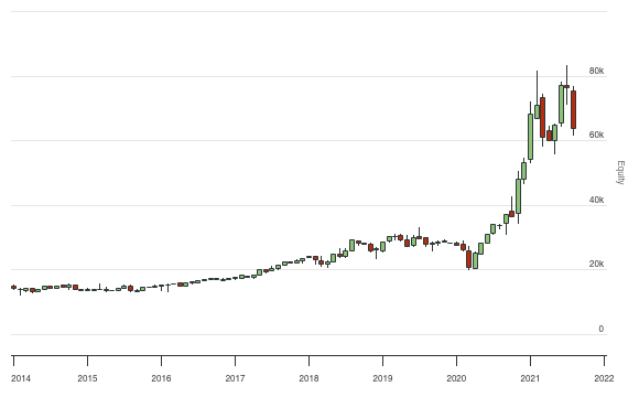 Risk model and alpha - QuantConnect.com