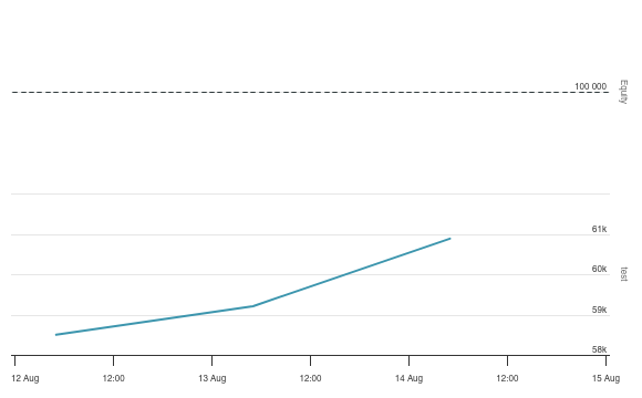 Discrepancy between set_time_zone and the chart - QuantConnect.com