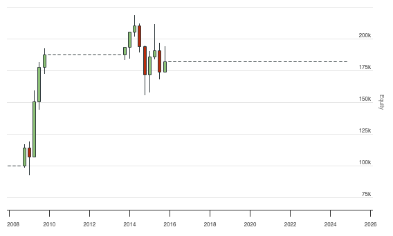 QuantConnect.com - Embedded Backtest Results