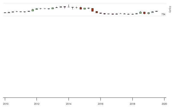 Fama French Five Factors - QuantConnect.com