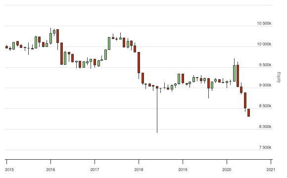 ROE Effect Within Stocks - QuantConnect.com