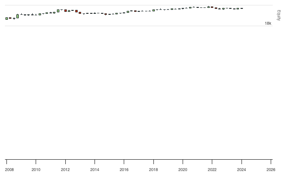 QuantConnect.com - Embedded Backtest Results