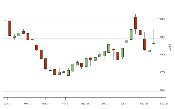 QuantConnect.com - Embedded Backtest Results