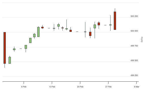 QuantConnect.com - Embedded Backtest Results