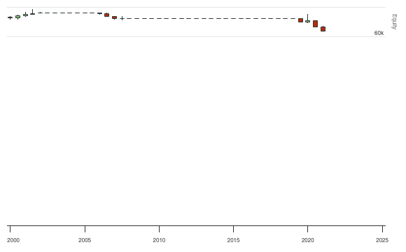 QuantConnect.com - Embedded Backtest Results