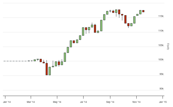 Pair Trading: Using Cointegration method - QuantConnect.com