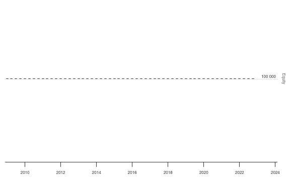 How does portfolio object work? - QuantConnect.com