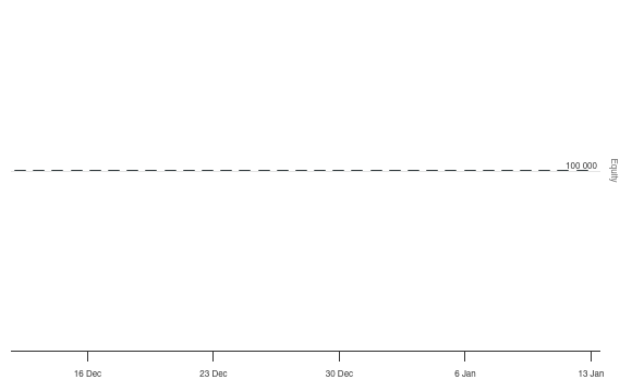 Issue with custom indicator - Rolling window is empty - QuantConnect.com