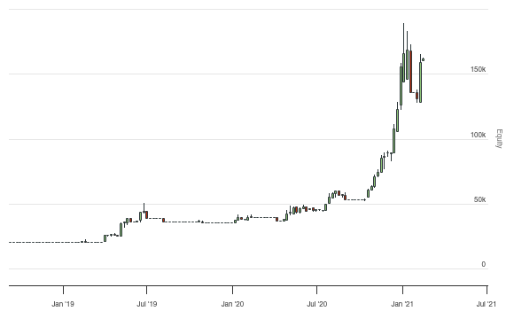 Sharing: BTC Breakout trend follower with a volatility-adjusted trailing stop - QuantConnect.com