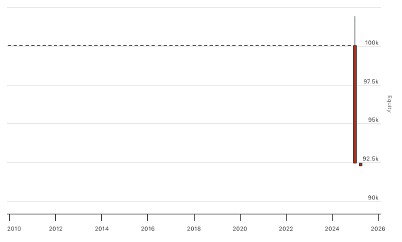 QuantConnect.com - Embedded Backtest Results