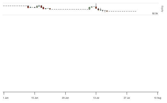 QuantConnect.com - Embedded Backtest Results
