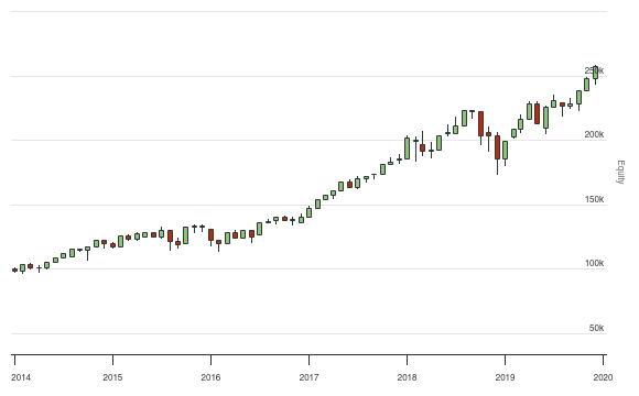 Backtest Statistics Calculation Of Beta