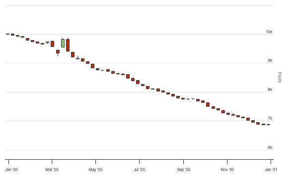 Candlestick Patterns on Consolidated bars Python - QuantConnect.com