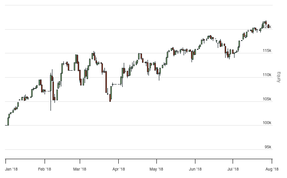 VIX Future Data Available! - QuantConnect.com