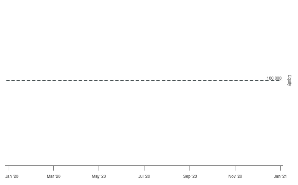 Plotting Charts - QuantConnect.com