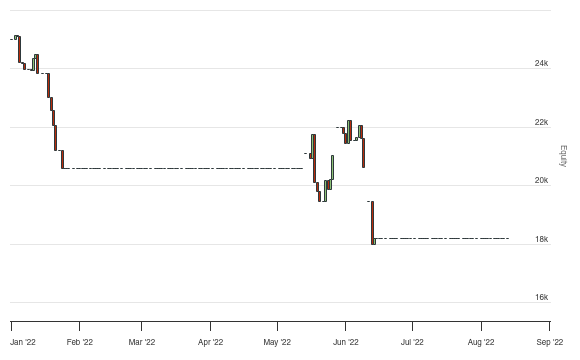 QuantConnect.com - Embedded Backtest Results