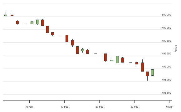 Volatility Risk Premium Effect - QuantConnect.com