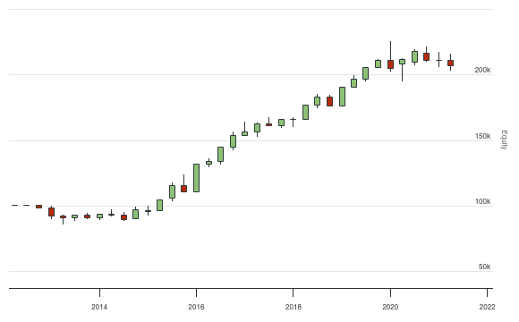 Mean Reversion Pairs Trading from Ernest Chan's Algorithmic Trading ...