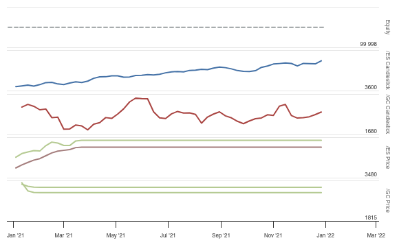 Trying to Chart Continuous Futures Prices - QuantConnect.com