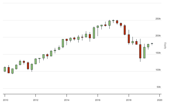 Mean Reversion Statistical Arbitrage Strategy In Stocks - QuantConnect.com