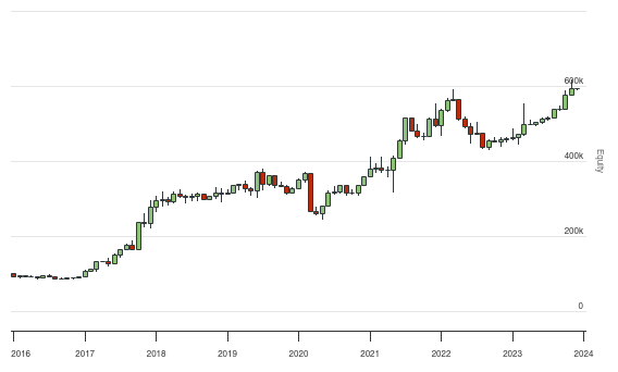 QuantConnect.com - Embedded Backtest Results