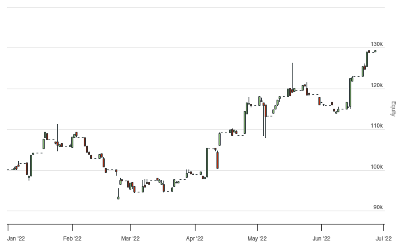 BOILINGER BAND FOR SPREAD FOR PAIR TRADING STRATEGY - QuantConnect.com