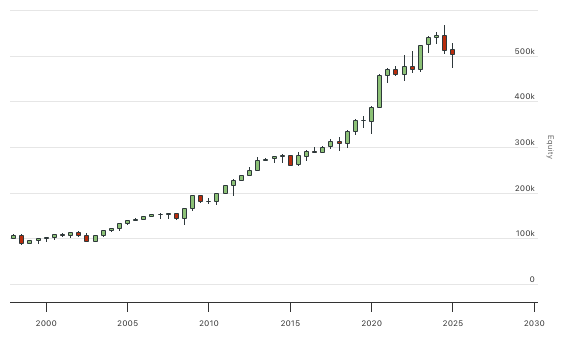 QuantConnect.com - Embedded Backtest Results