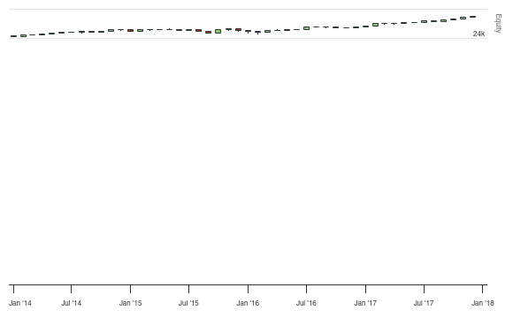 QuantConnect.com - Embedded Backtest Results