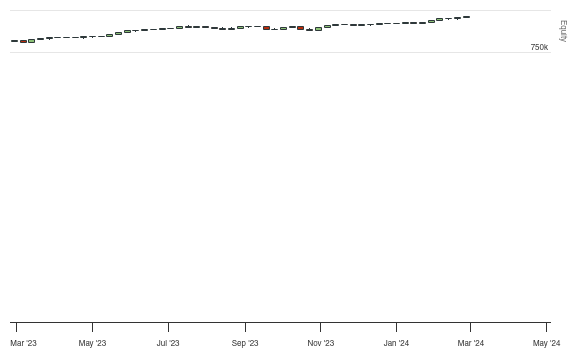 January Effect In Stocks - QuantConnect.com