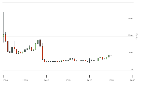 QuantConnect.com - Embedded Backtest Results