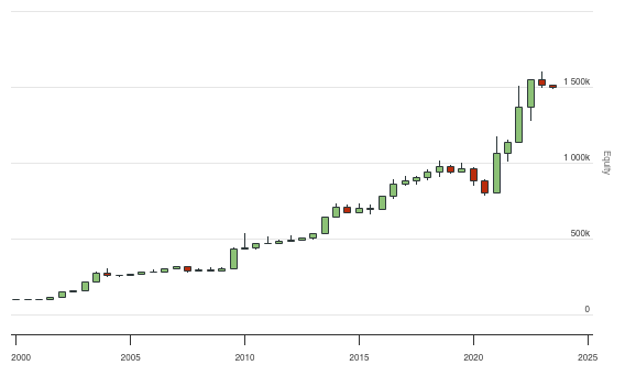 QuantConnect.com - Embedded Backtest Results