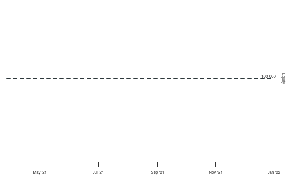 Creating a weekly dataframe from rolling window - QuantConnect.com