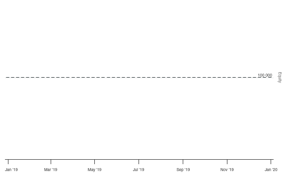 How to warm Up custom indicator - QuantConnect.com
