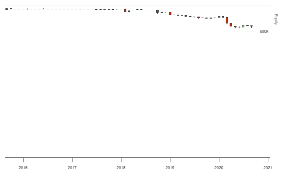 Gradient Boosting Model - QuantConnect.com